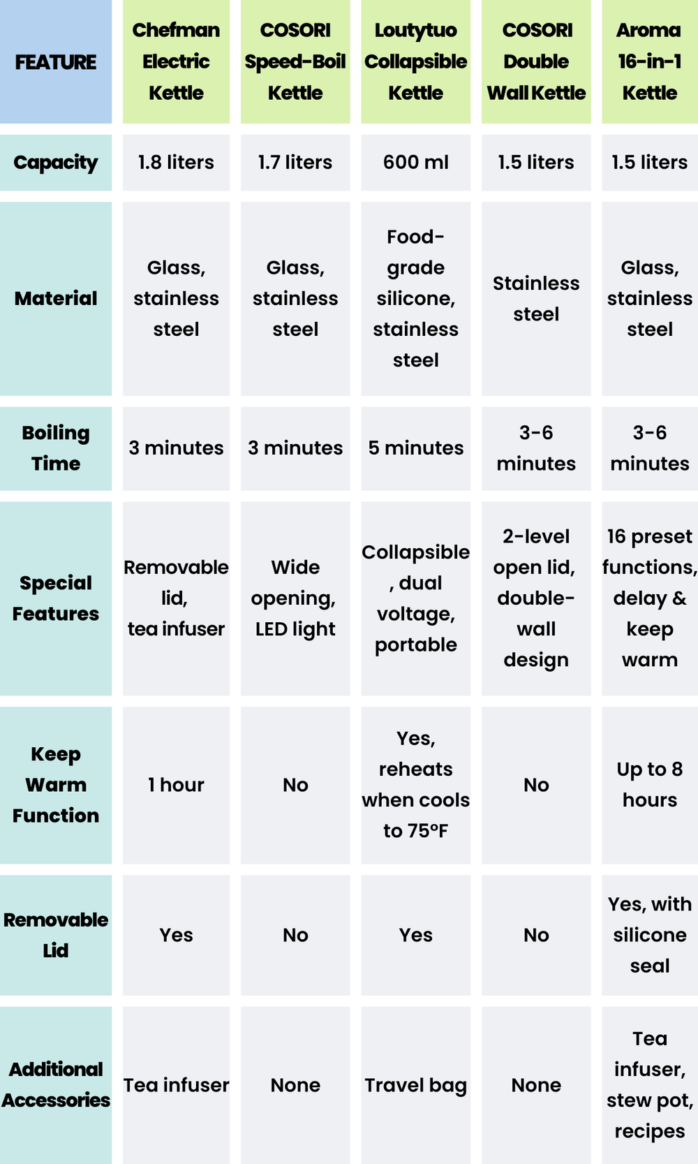 Best Electric Kettles for Cooking