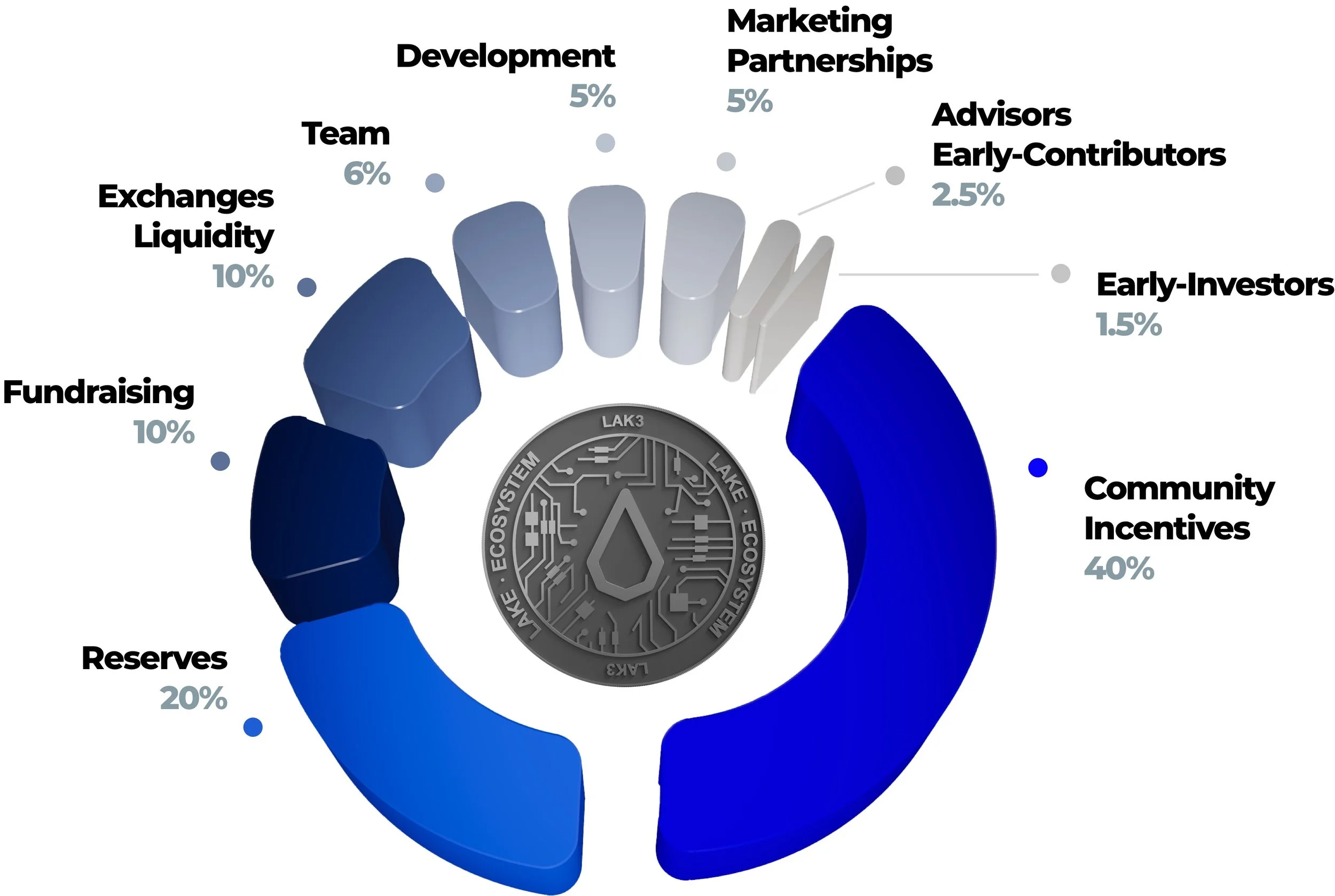 LAKE (LAK3) — LAK3.IO