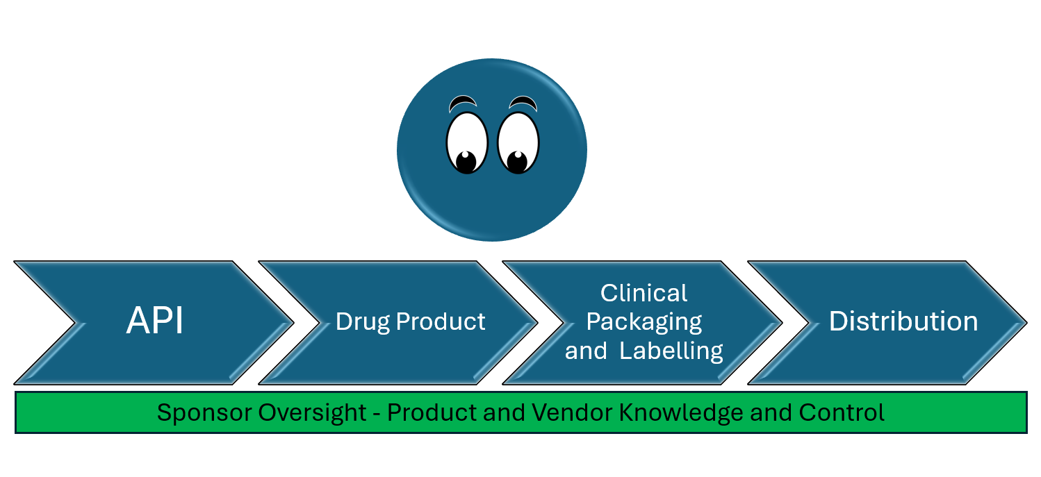 QRM Part 1 - Introduction to Quality Risk Management for Sponsors — JW ...