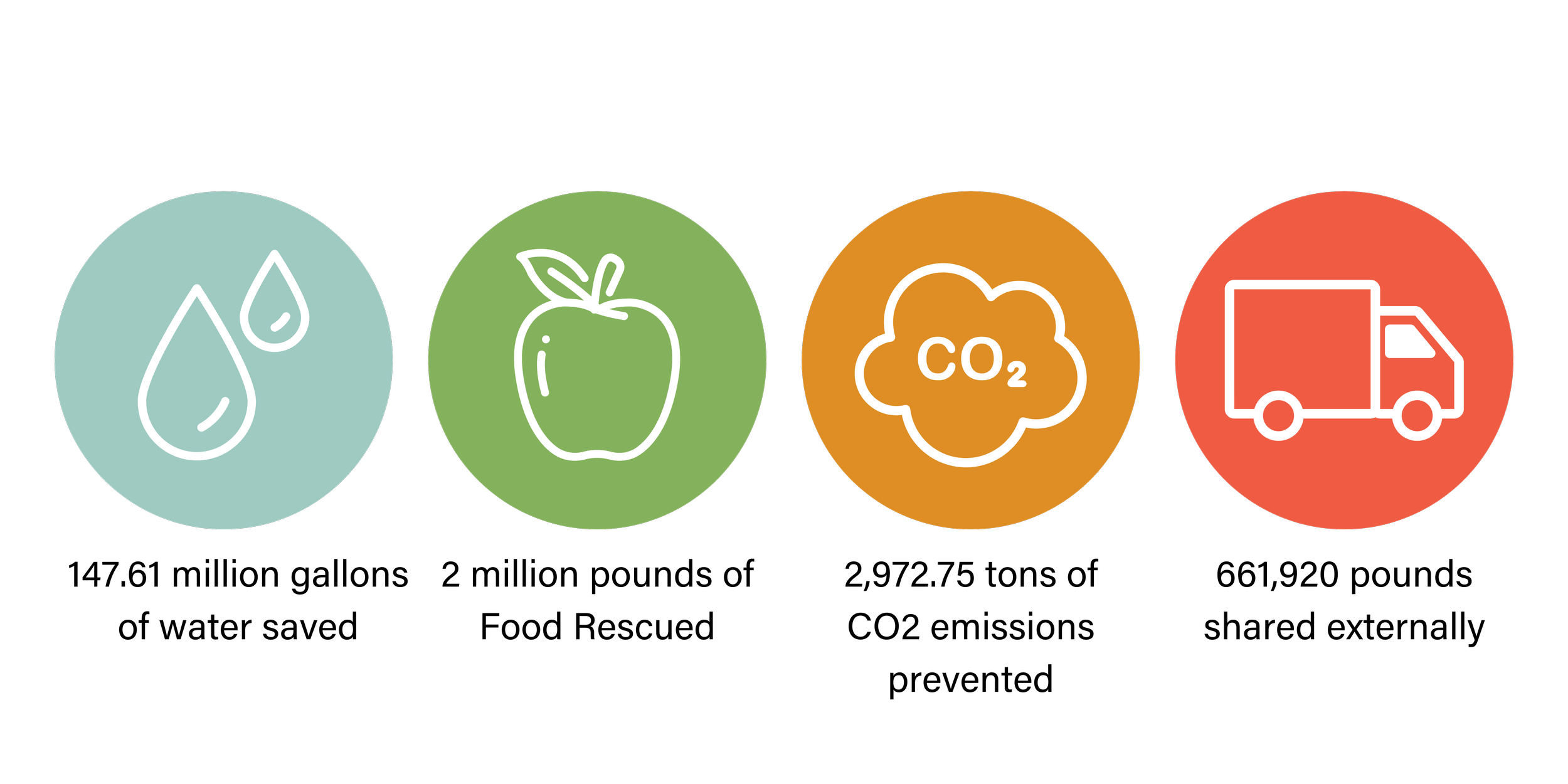 Learn More — Lakeshore Food Rescue