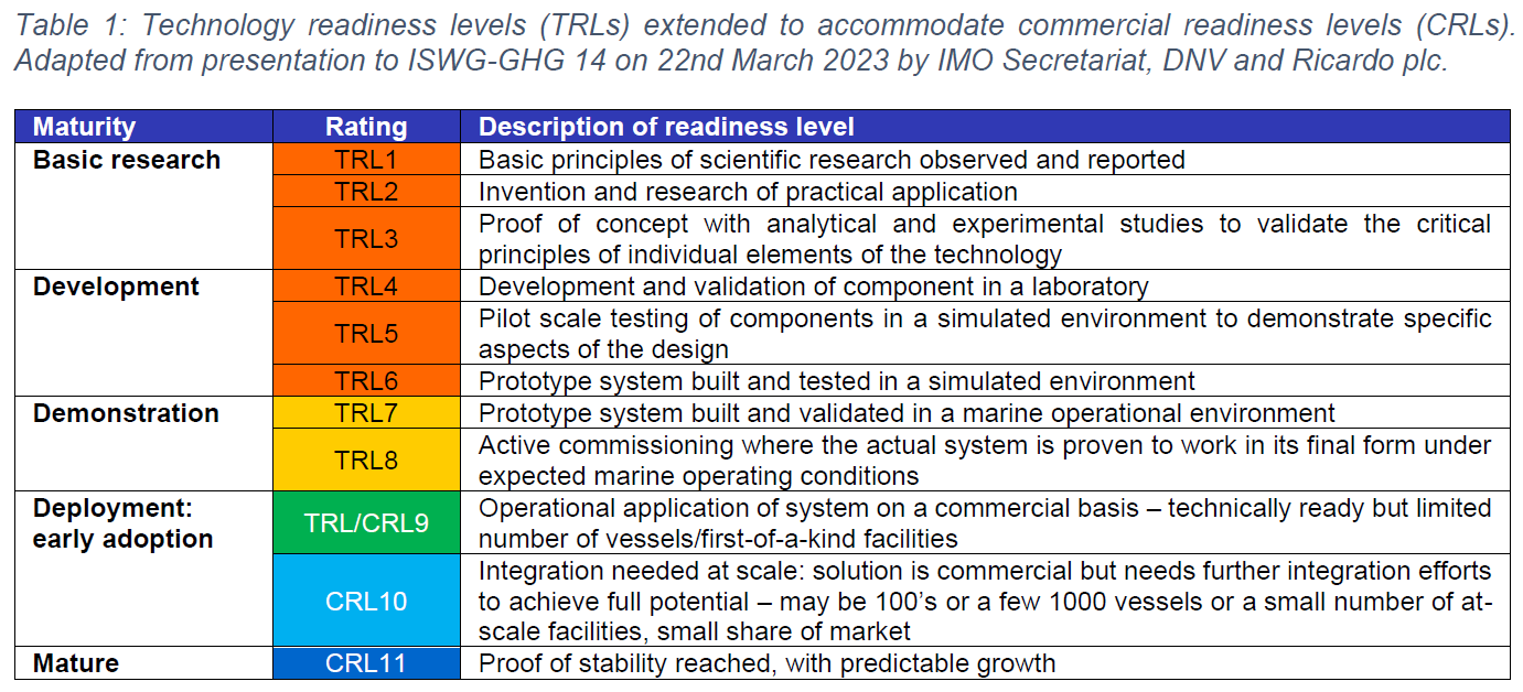 Maritime Energy Transition — Maritime Impulse