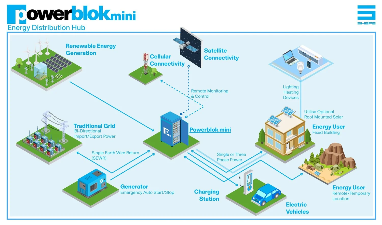 Offshore Charging — Maritime Impulse