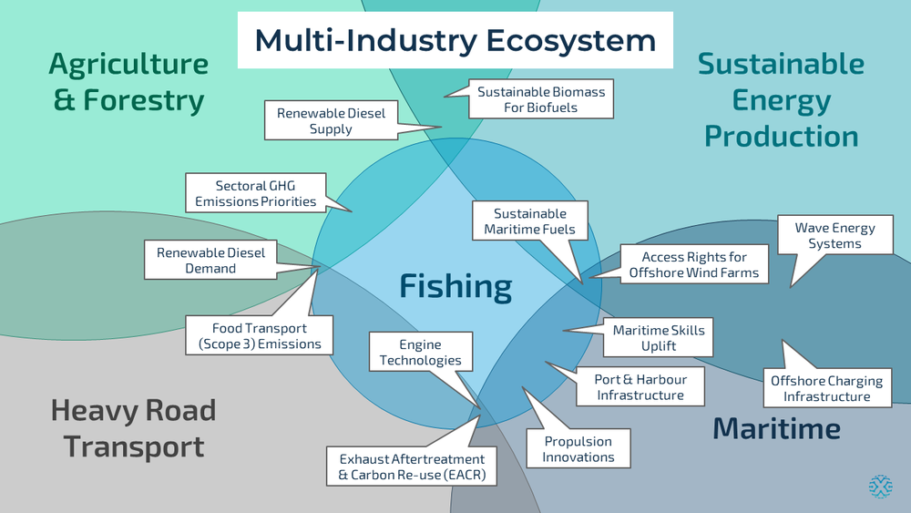 Maritime Energy Transition — Maritime Impulse