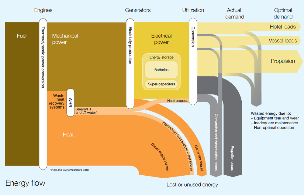 Maritime Energy Transition — Maritime Impulse
