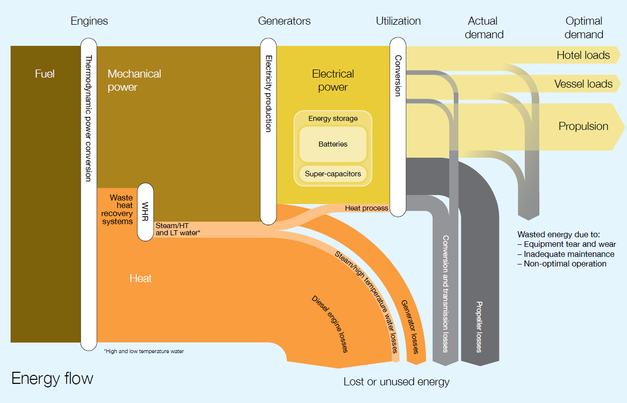 Maritime Energy Transition — Maritime Impulse