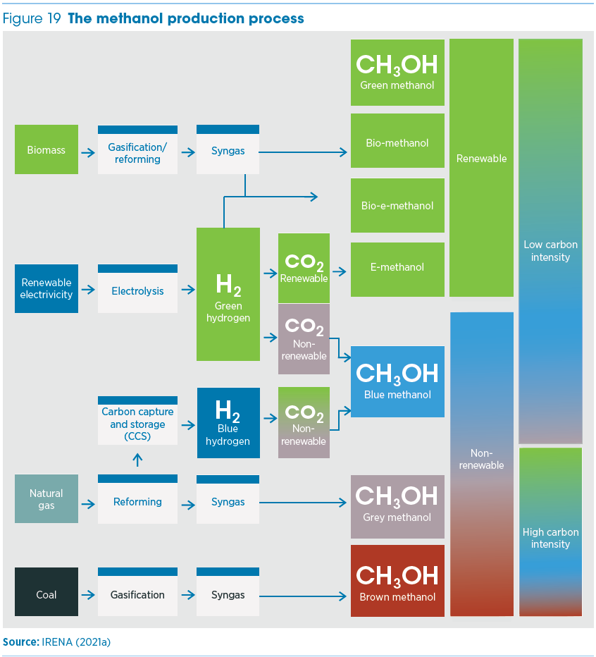 Maritime Energy Transition — Maritime Impulse