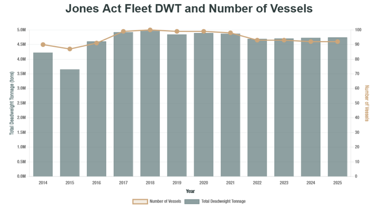 Jones Act Vessel Activity — Balsa Research