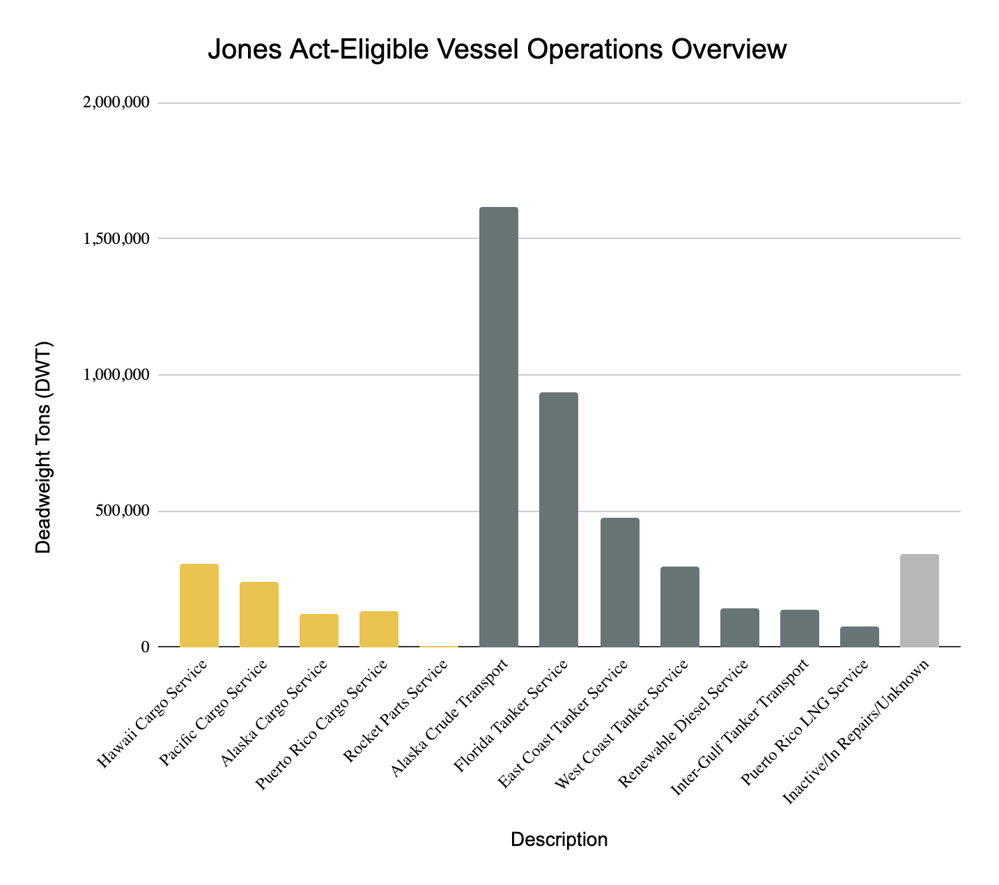 Jones Act Vessel Activity — Balsa Research