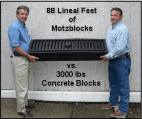 Services 1 — MotzBlock