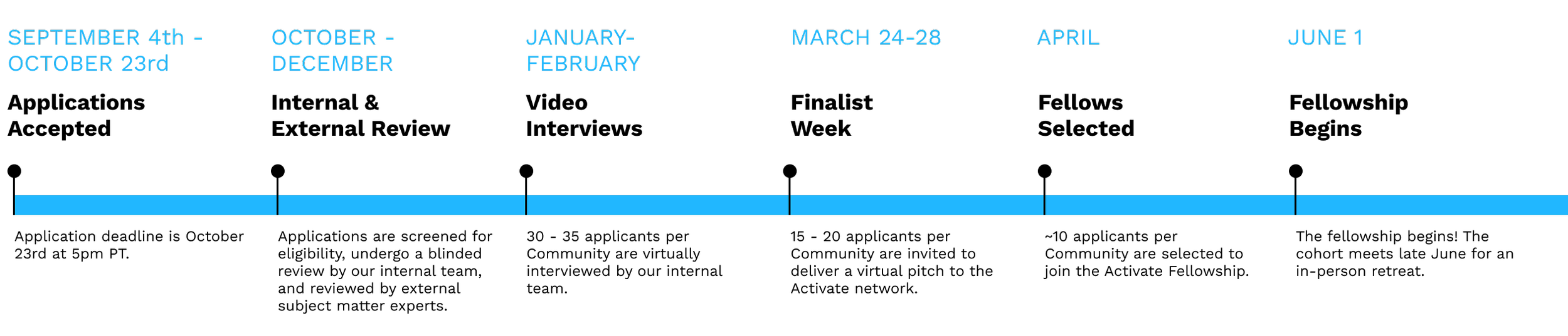 Apply for the Activate Fellowship — Activate