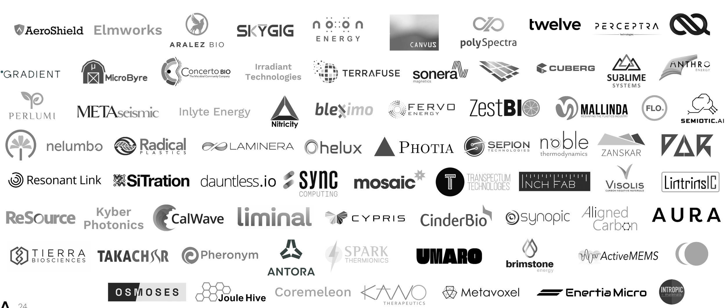 The Activate Fellowship — Activate