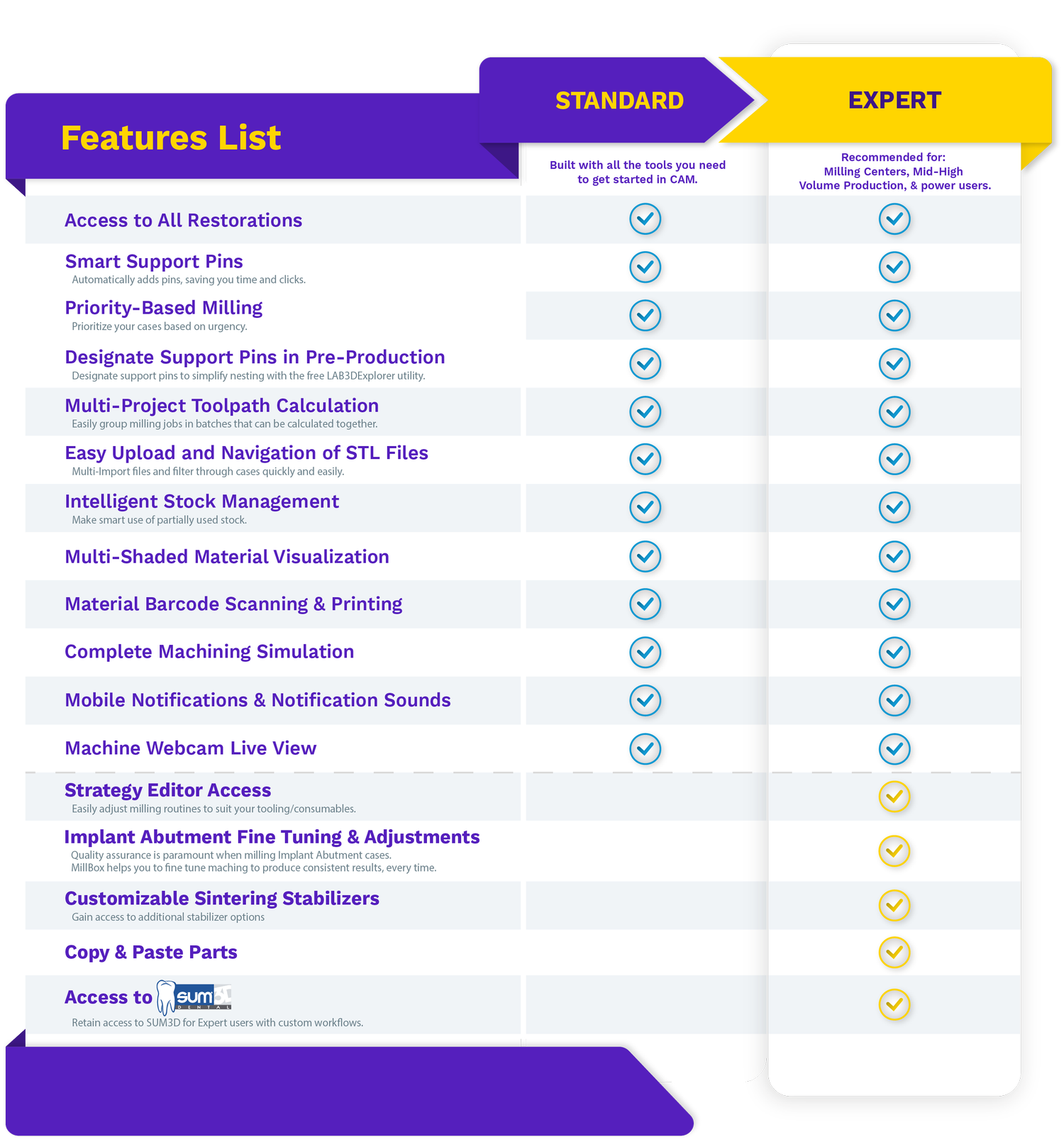 MillBox Dental CAM Software & Support Services — Level UP CAD/CAM