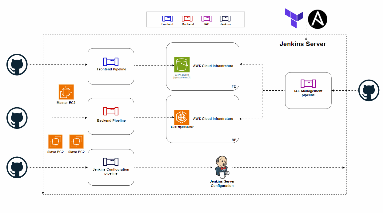 Project — Hi I'm Mark!