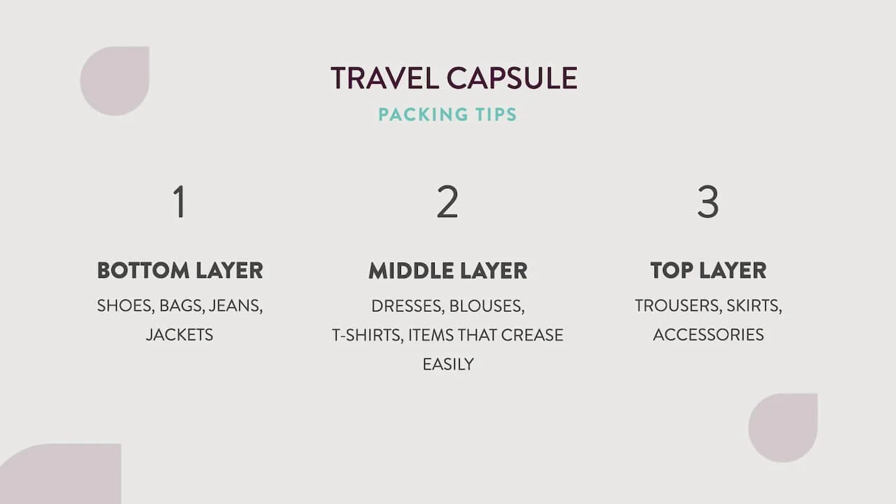Easy Travel Capsule Wardrobe Creation