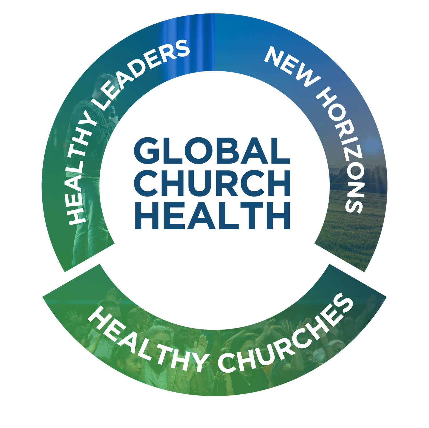 Global Church Health