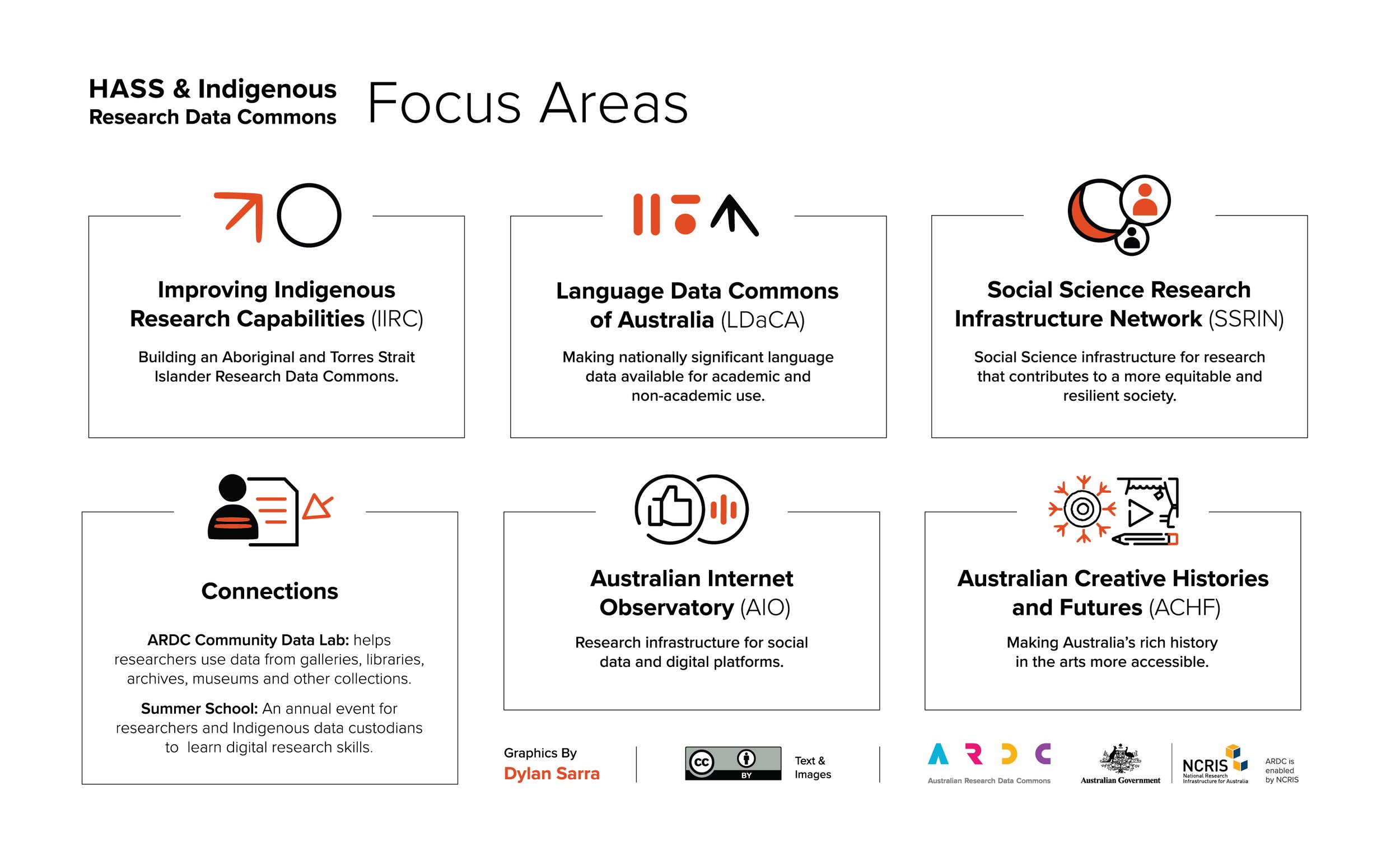 About — Australian Internet Observatory