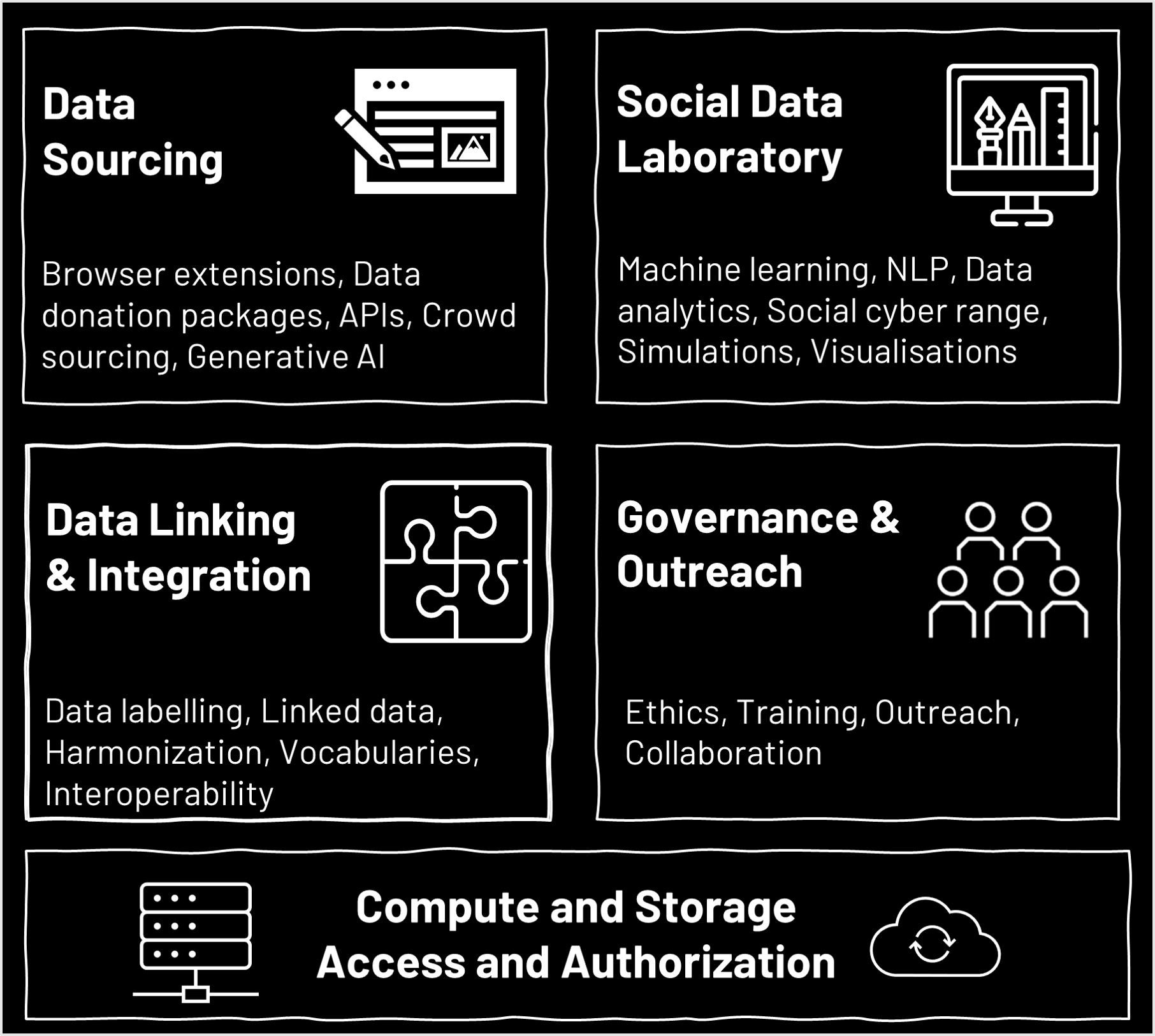 Australian Internet Observatory
