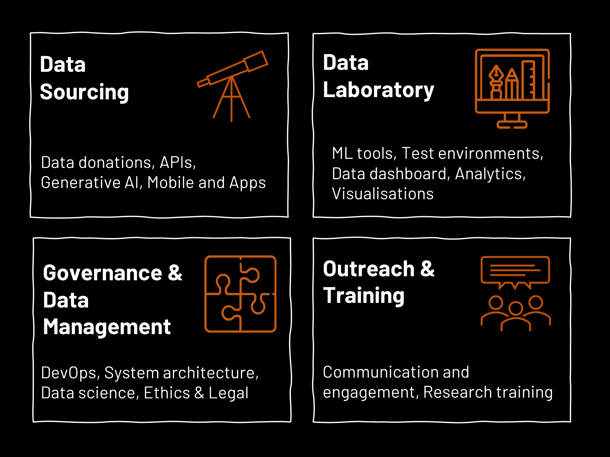 Australian Internet Observatory