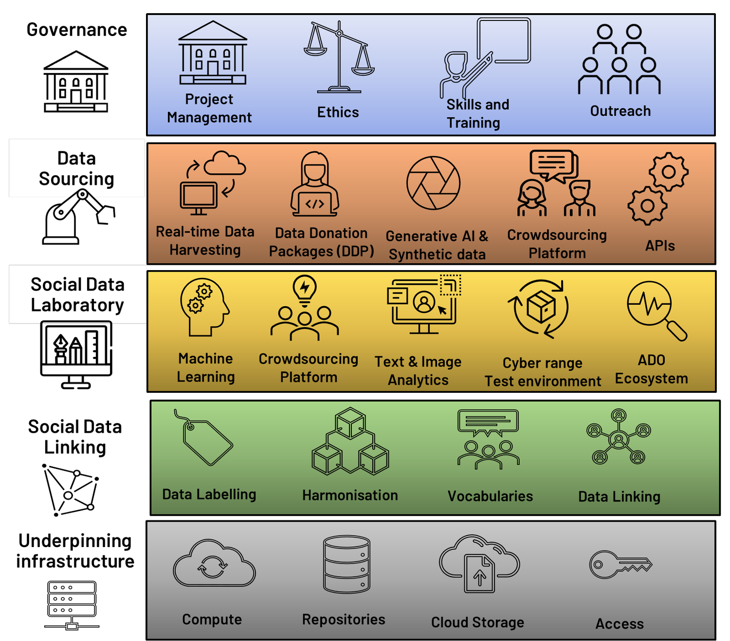 Project — Australian Internet Observatory