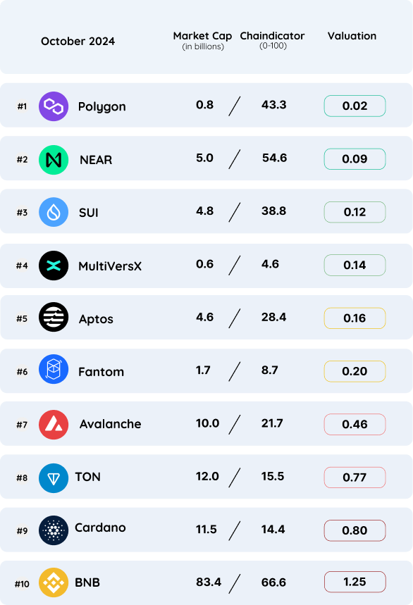 Chaindicator — Chainalytics Labs