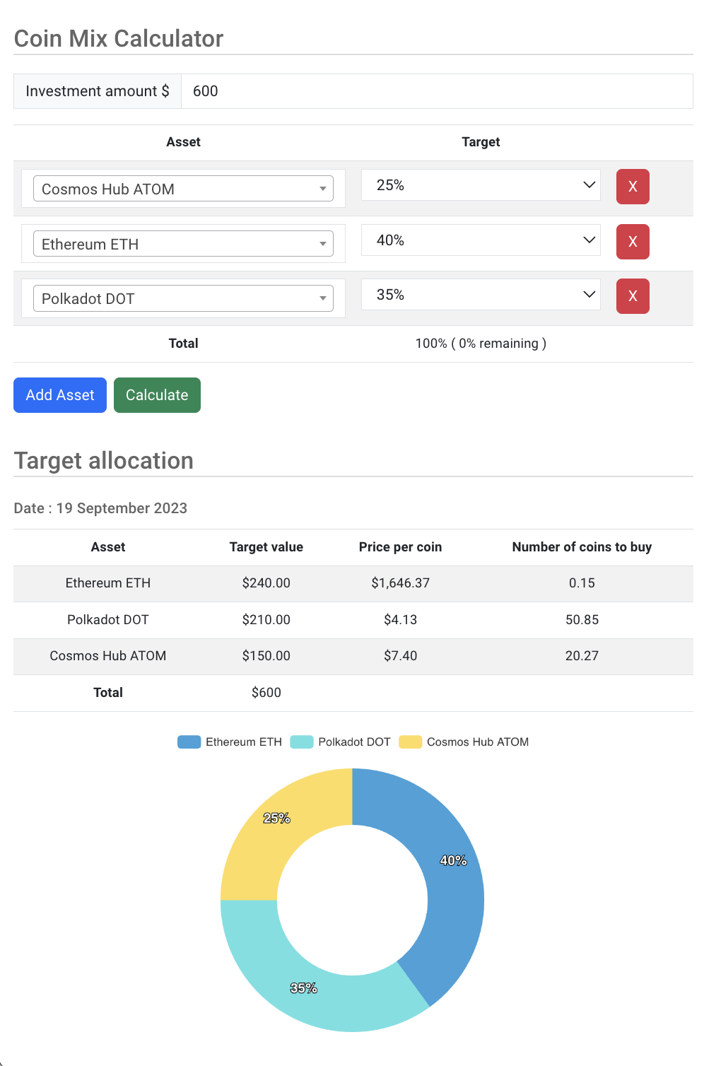 Coin Mix Calculator — Chainalytics Labs