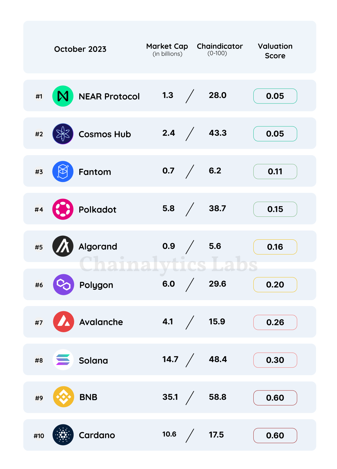 Chaindicator — Chainalytics Labs