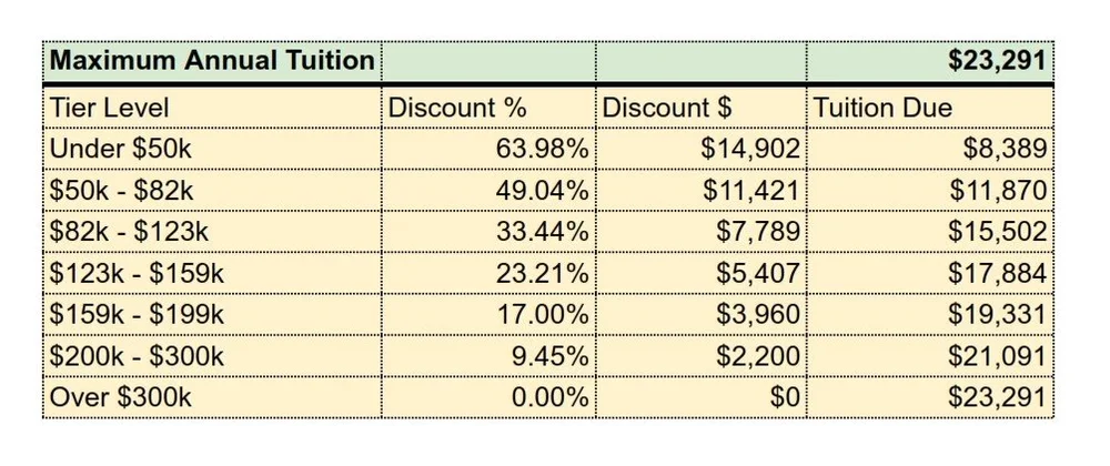 Tuition — Catskill Montessori School