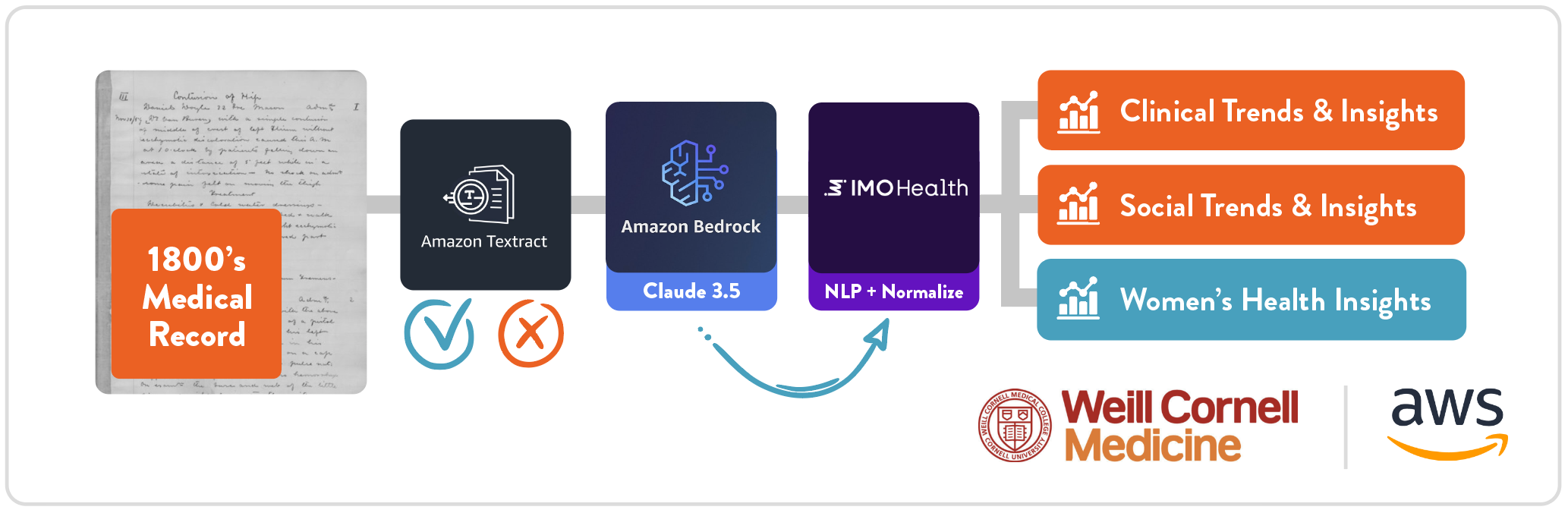 See One. Do One. Build One. IIT 2025 — Leap of Faith