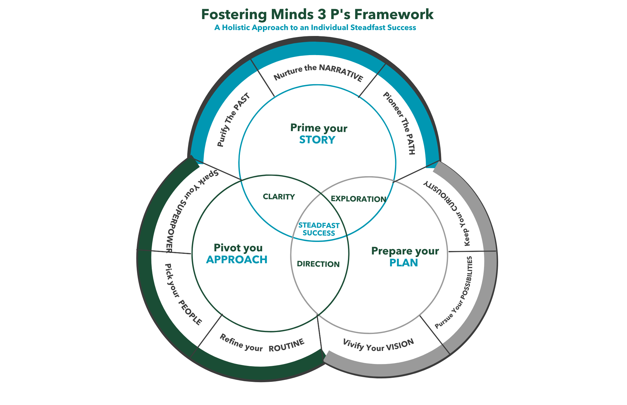 About 1 — Fostering Minds