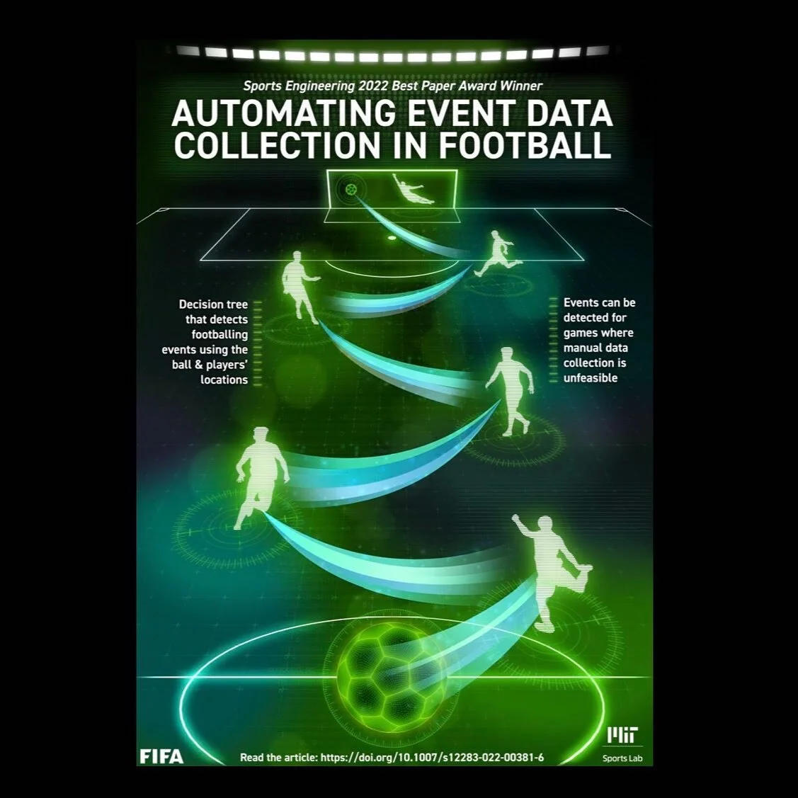 MIT Sports Lab