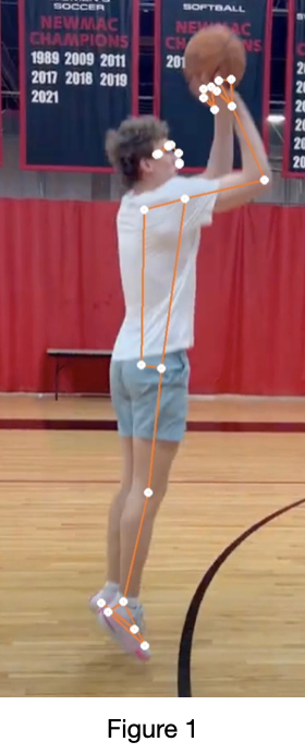 Statistical Analysis of Jump Shots — MIT Sports Lab