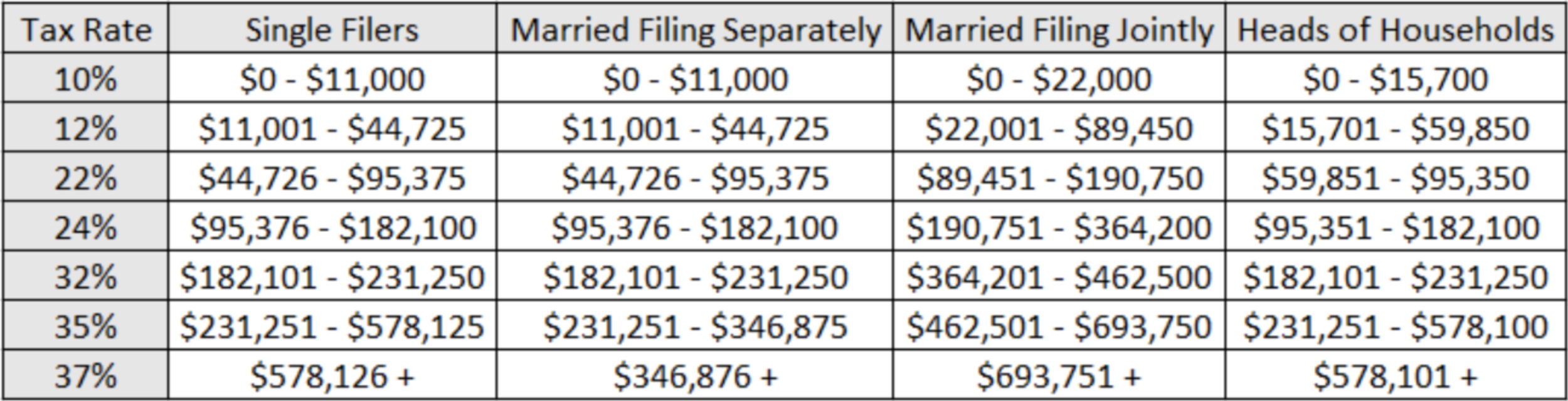 These are the 2023 Federal Tax Brackets — Morrissey Wealth Management