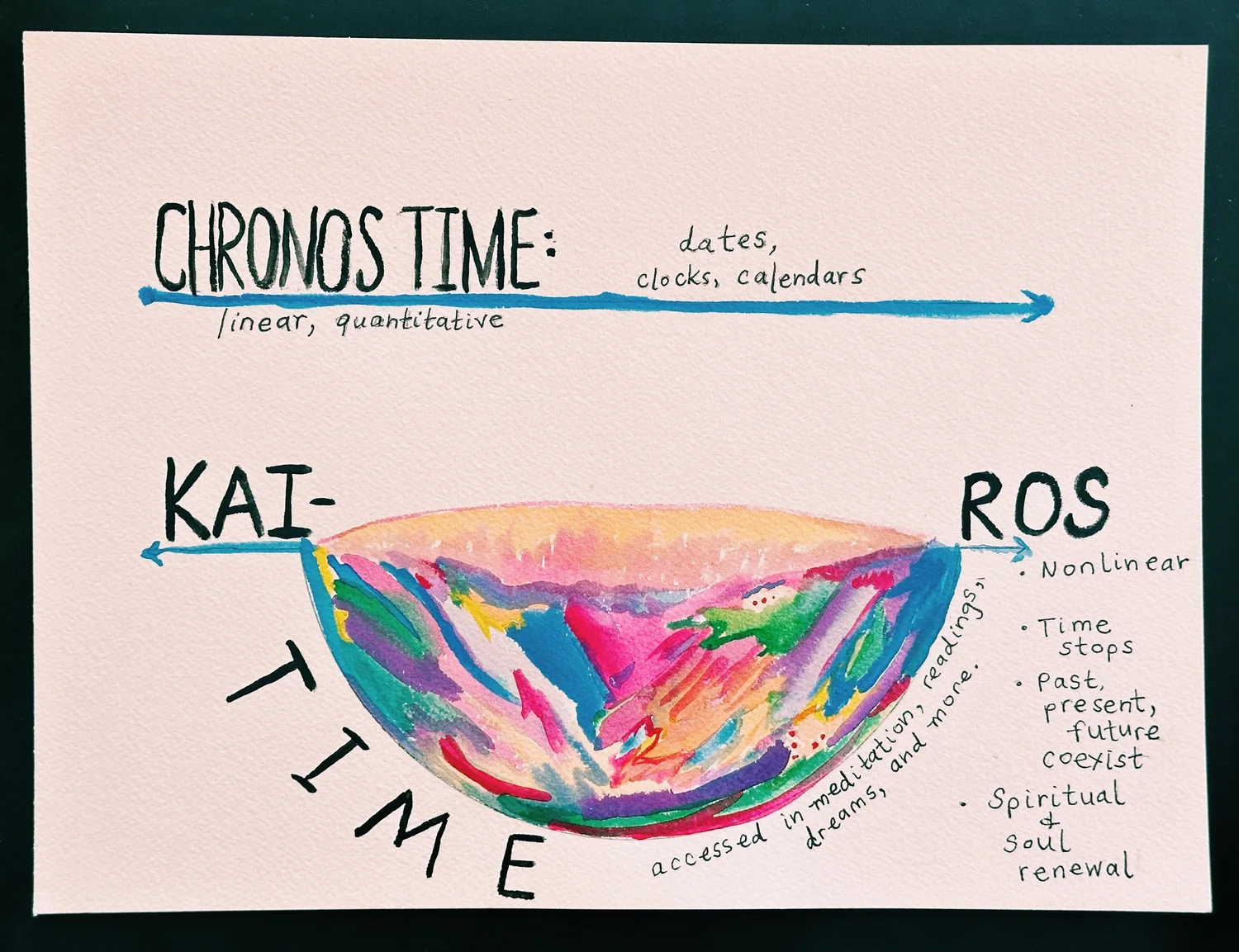 "What year is it?" Chronos vs. kairos time | Sunlight Oracle