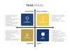 Optimizing Workflows with the TEAR Model: A Quick Guide to Using AI for ...