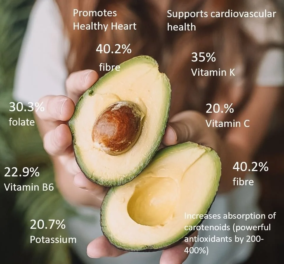 Avocado virgin pressed Oil is packed with vitamins. Because it is cold ...