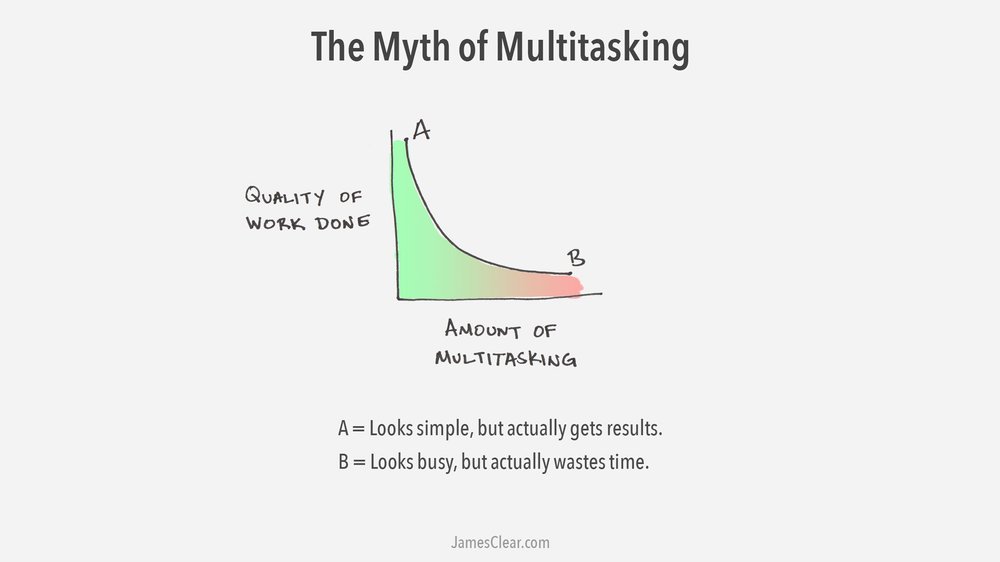 The Myth of Multitasking: How to Actually Get More Done — LiVELY