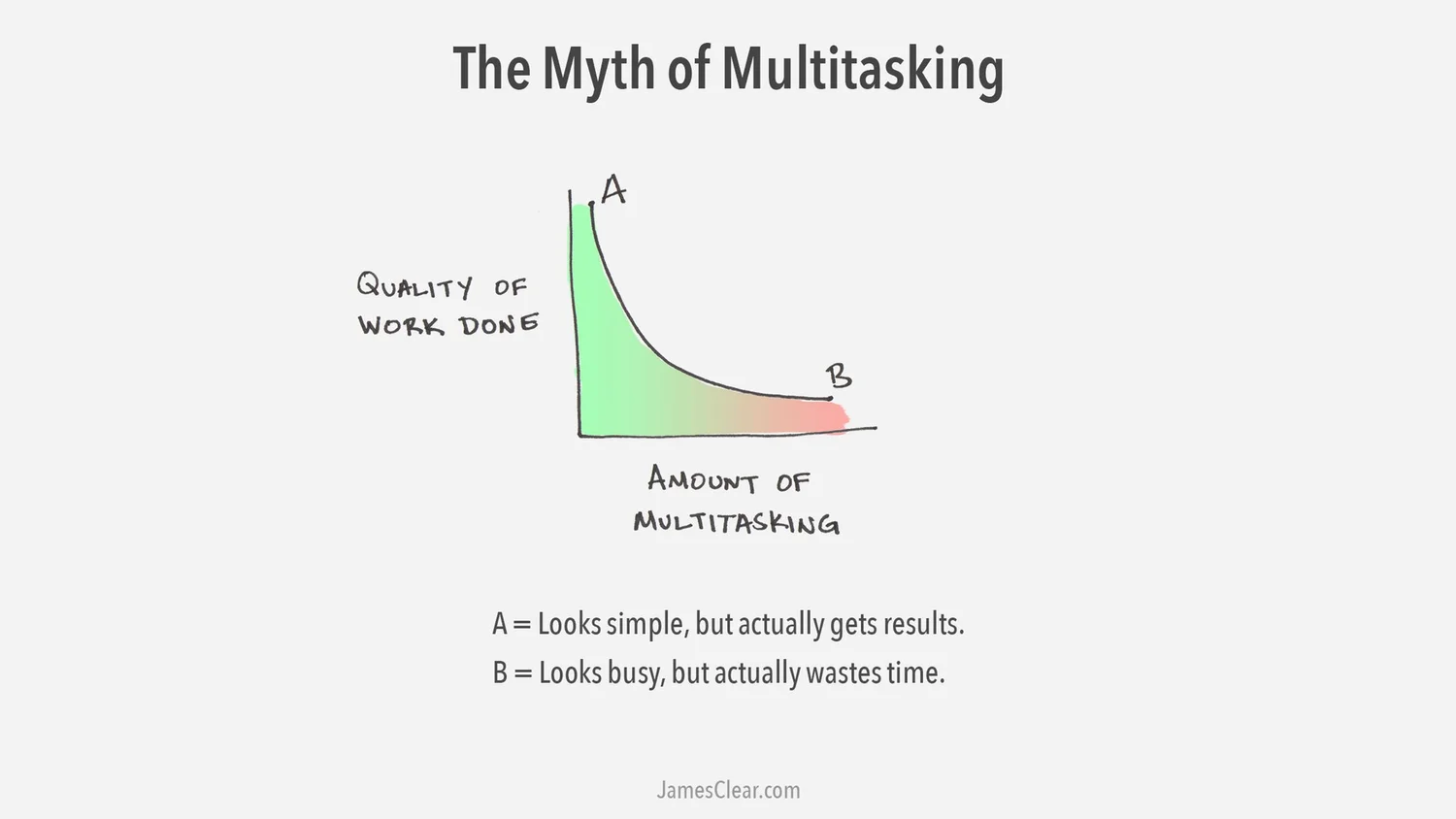 The Myth of Multitasking: How to Actually Get More Done — LiVELY