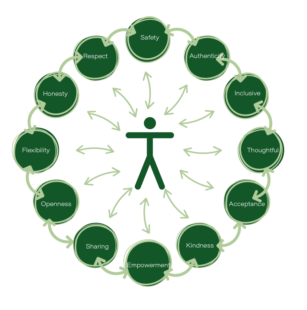 Our Principles — RPM