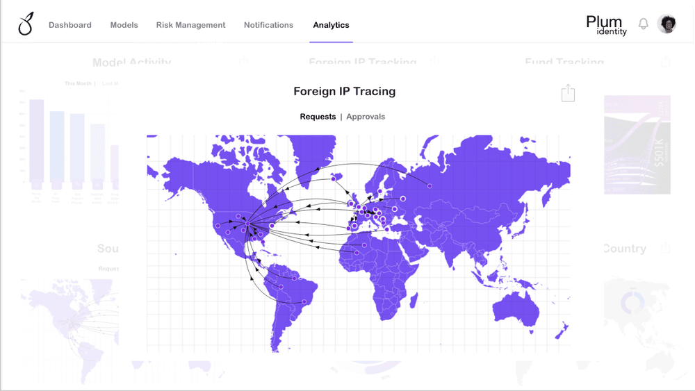 Product — Plum Identity