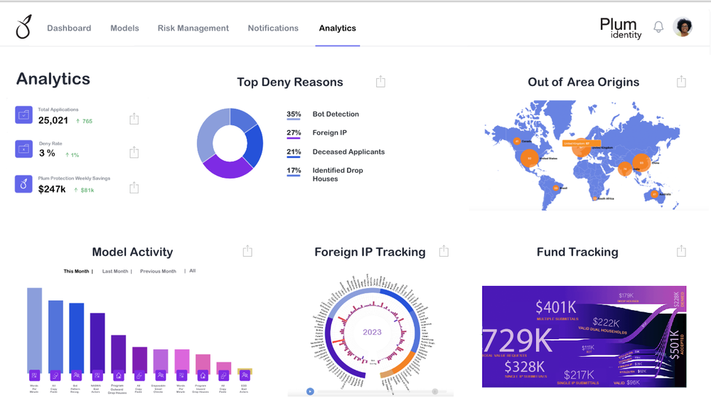 Product — Plum Identity