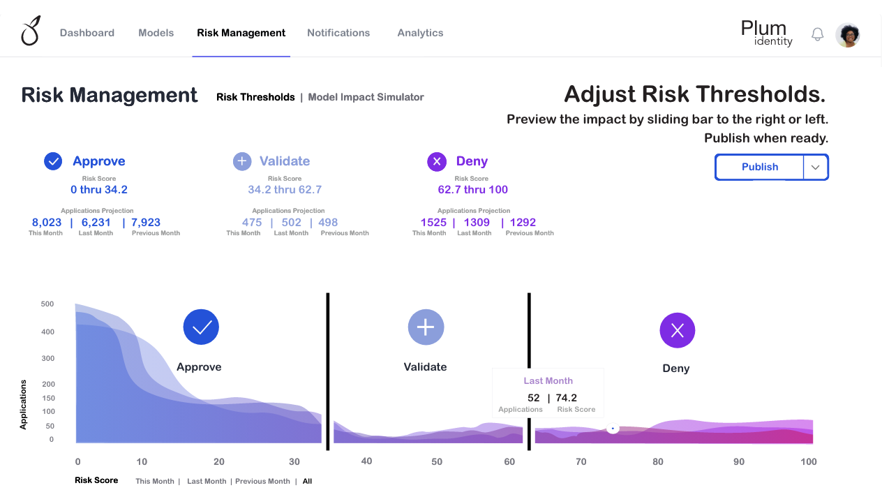 Product — Plum Identity