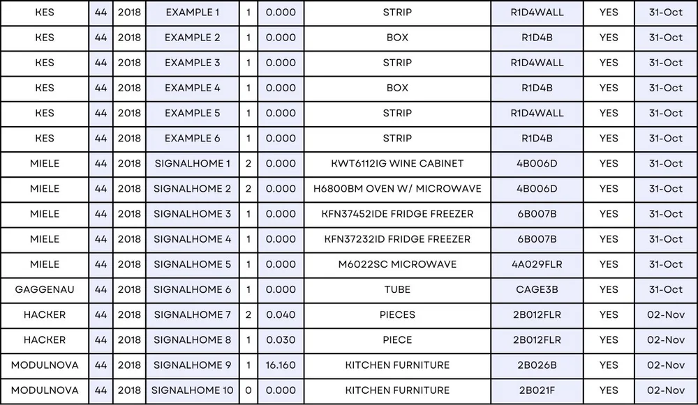 Signalhome's Warehouse — Signalhome
