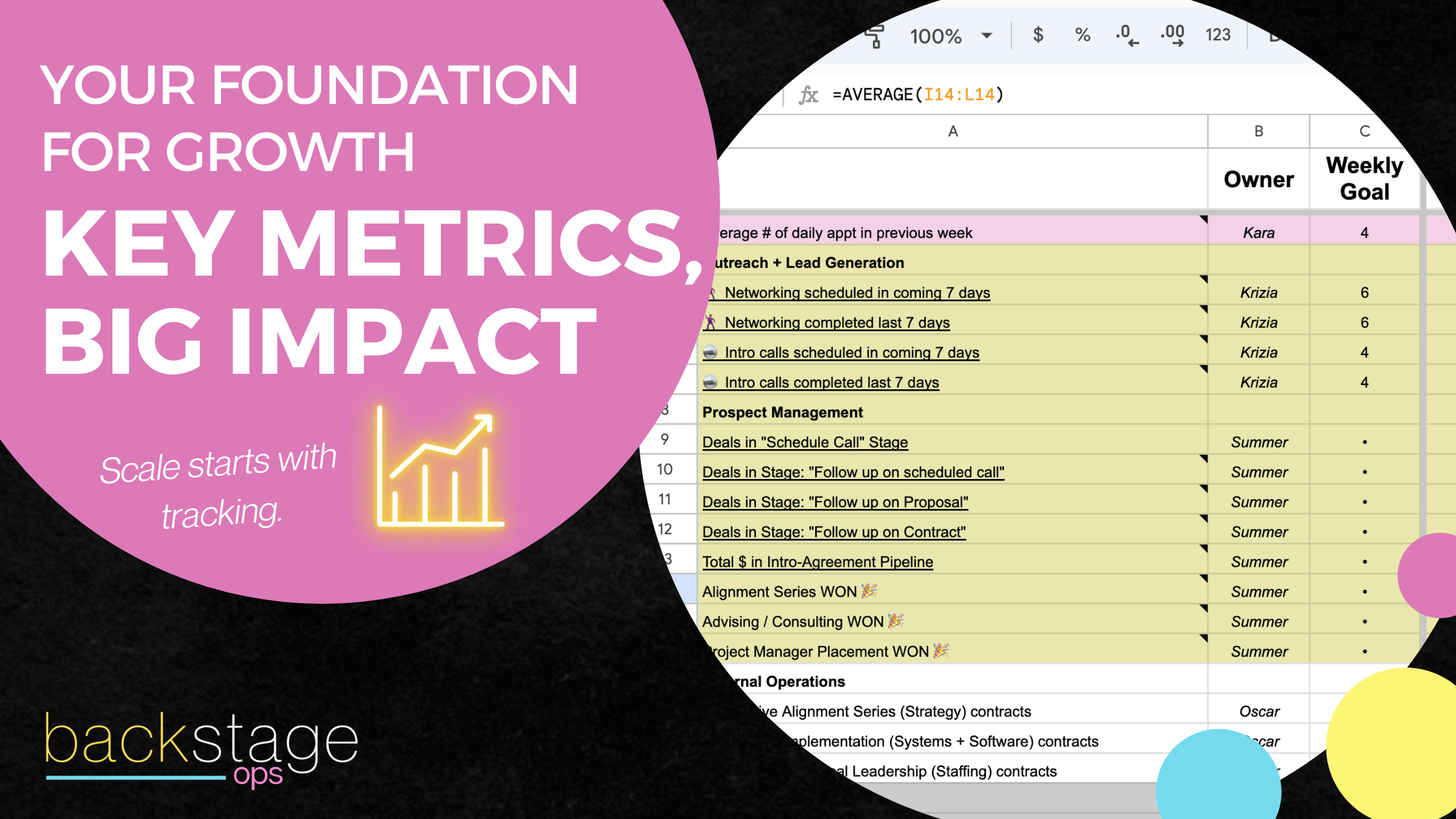 Harnessing Key Performance Indicators (KPIs) for Visual Growth — Backstage Ops
