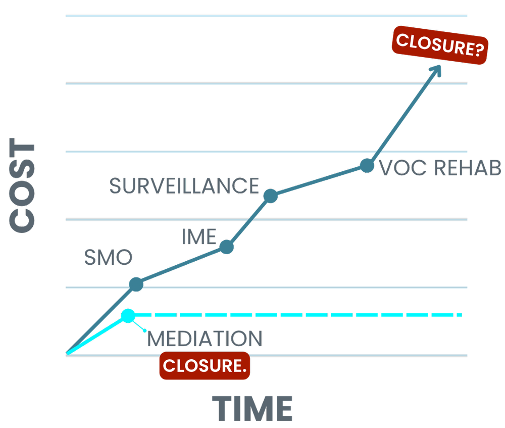 Workers' Compensation Mediation | Prism Group Baton Rouge LA