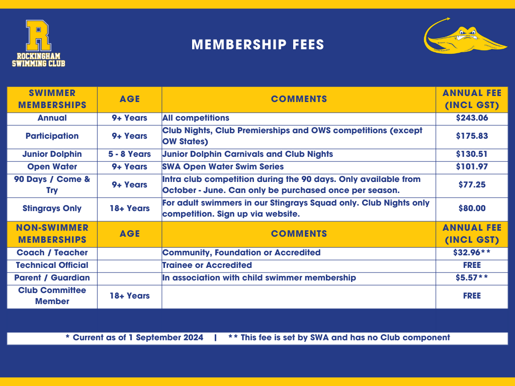 Fees — Rockingham Stingrays