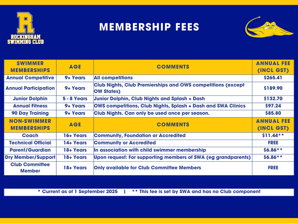 Fees | Join & Save Today — Rockingham Stingrays
