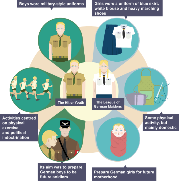 The Hitler Youth — Germany Awake!