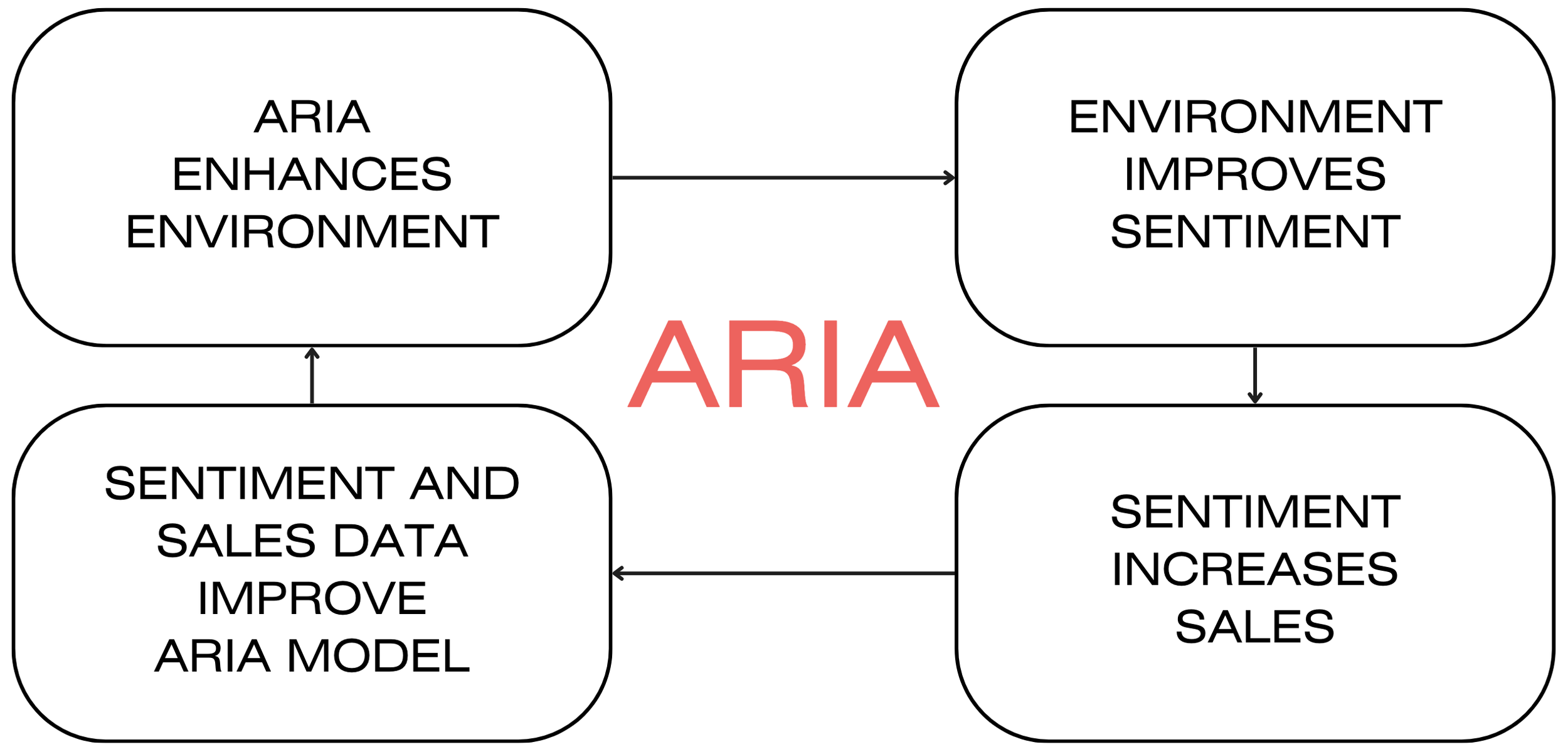 Aria