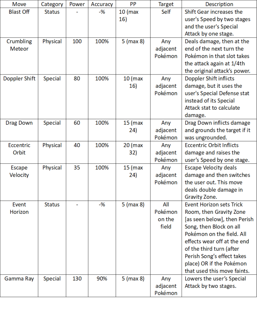 How could Cosmic type Pokémon be implemented? — The Caged Phoenix