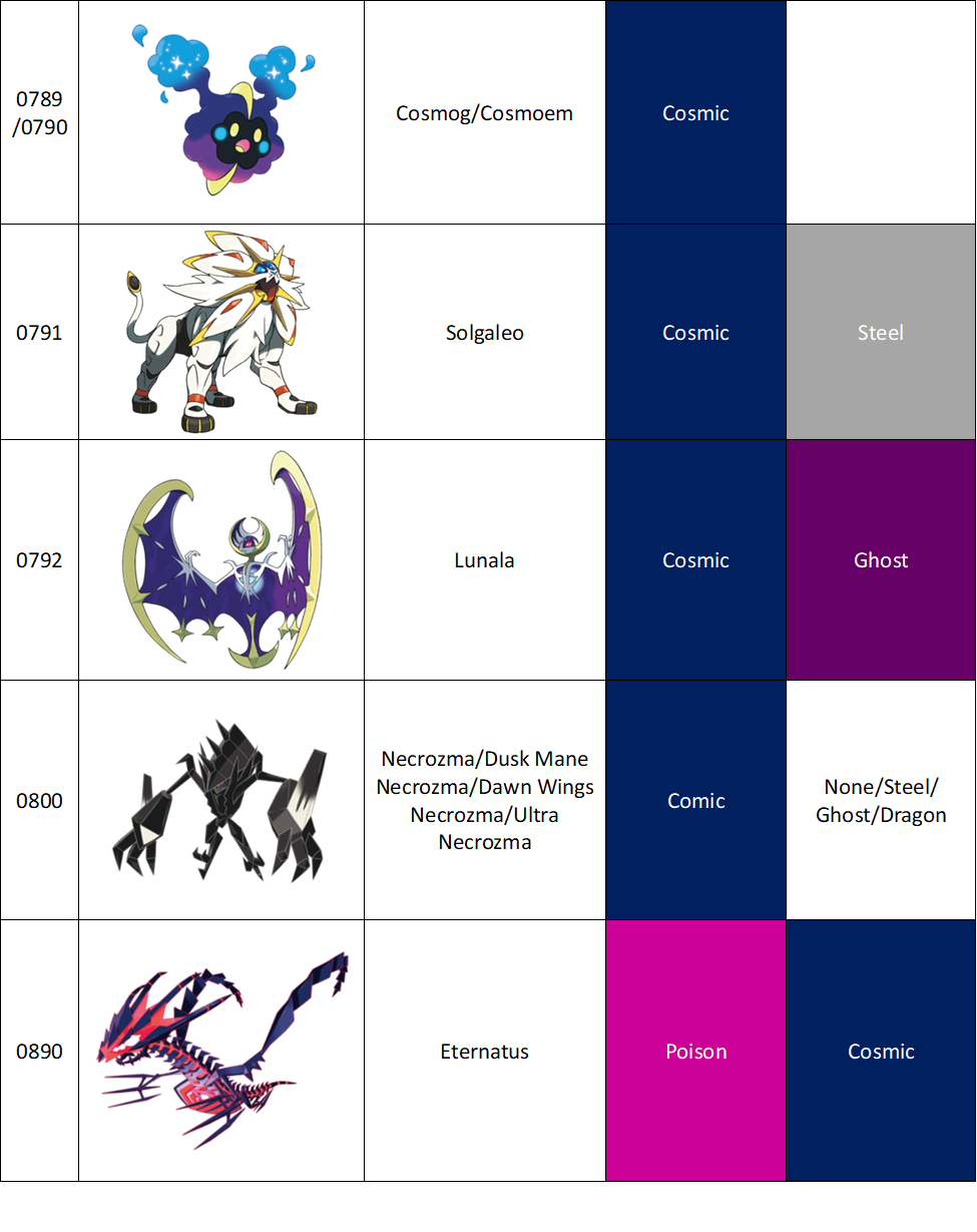 How could Cosmic type Pokémon be implemented? — The Caged Phoenix